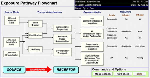 RBCA Tool Kit for Atlantic Canada (version 4e) - GSI Environmental Inc.