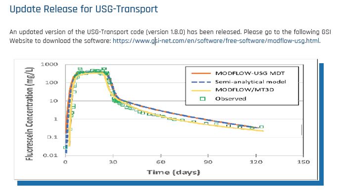 Update Release for USG-Transport - GSI Environmental Inc.