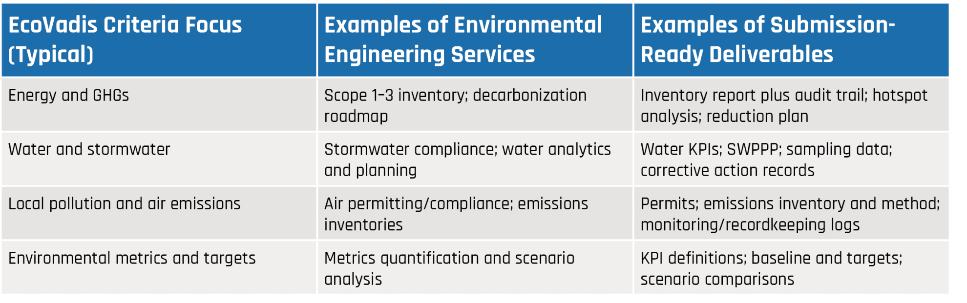 EcoVadis Explained: Turning Environmental Compliance into Strategic ...